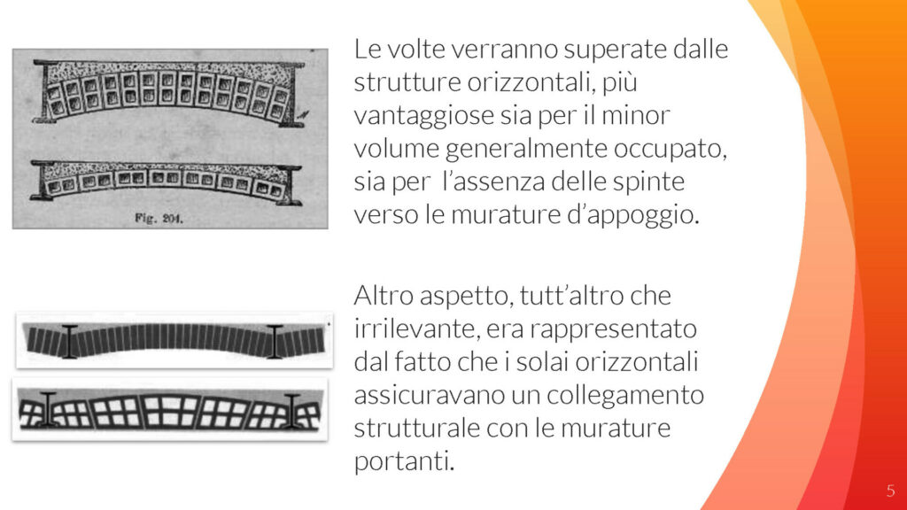 Storia, tipologie ed evoluzione dei Solai fino al Solaio Compound